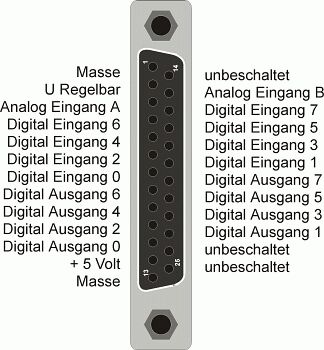 Modul-Bus CompuLAB Interface