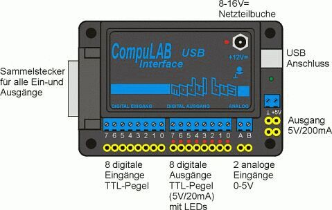 Modul-Bus CompuLAB USB